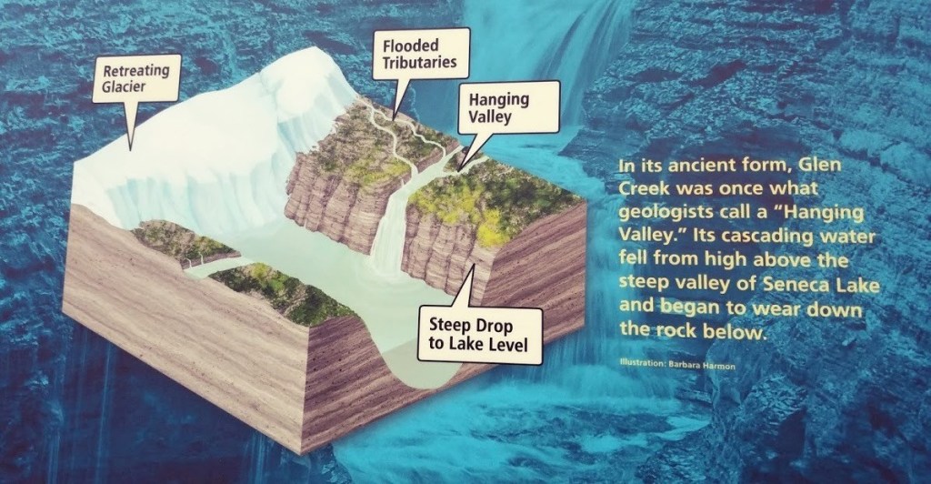 The Untold Origin Story of the Falls | New York State Parks and ...