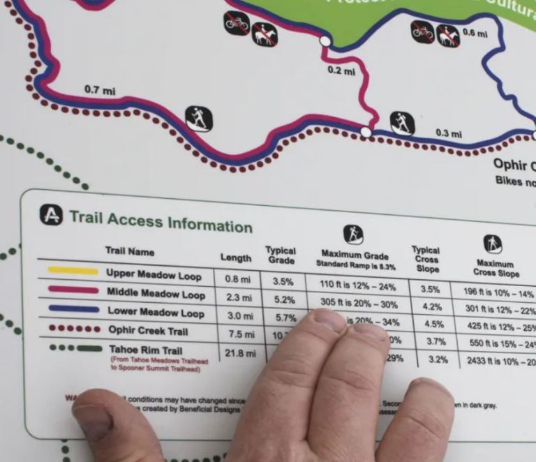 State Parks Trails for All: Measuring Accessibility | New York State ...