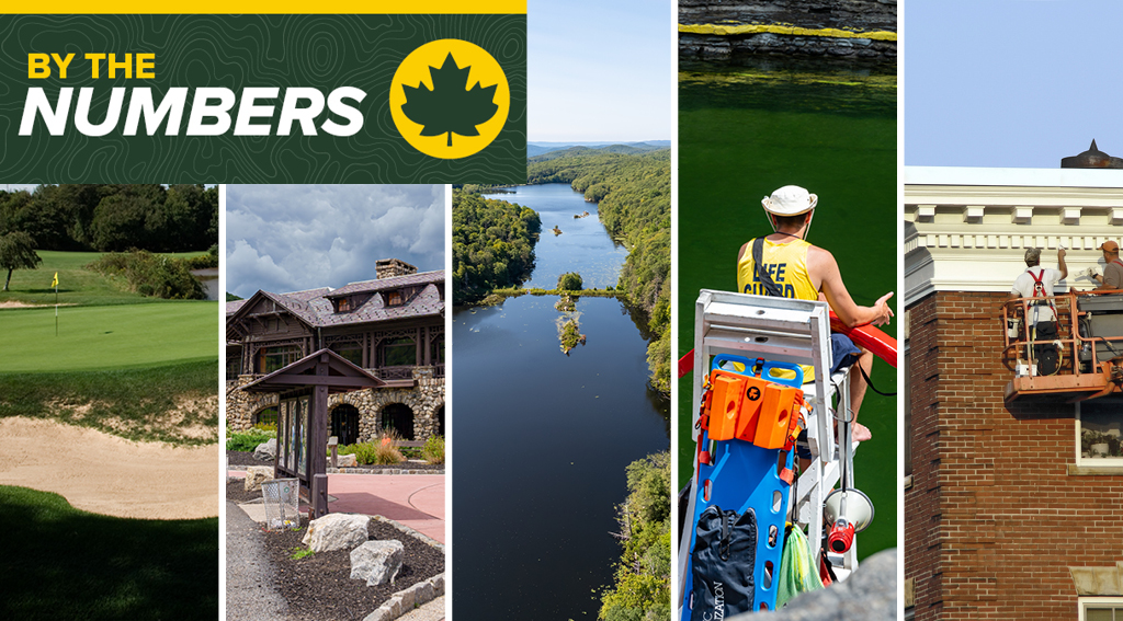 By the Numbers: The Benefits of State Parks and Historic Sites | New ...